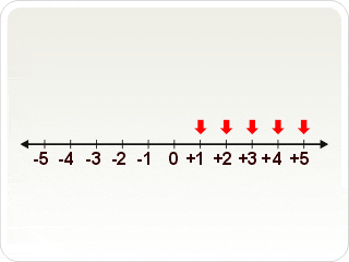 positive integer