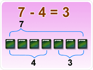 subtraction sentence