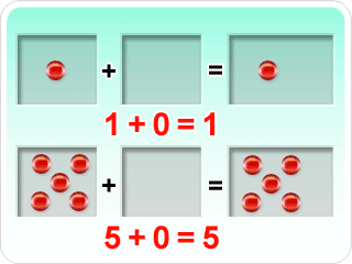 math property adding zero