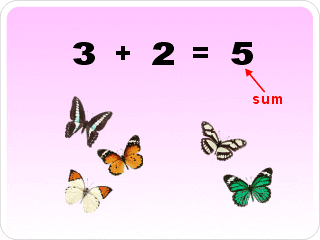 How To Use Sum In Math How To Use Sum In Math